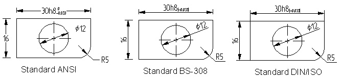 System Fundamentals. Customization > Document Parameters > “Dimensions” Tab